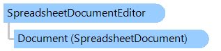 Spreadsheetdocumenteditor Class