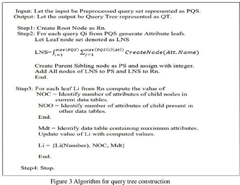 Figure 3 From Study And Analysis Of Query Optimization Using Selection