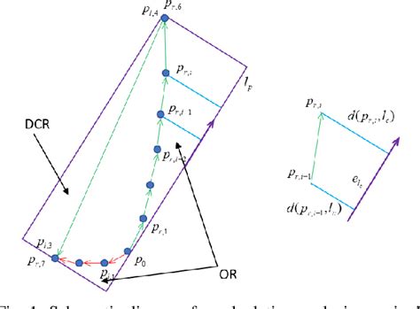Figure 2 From An Efficient Convex Hull Based Vehicle Pose Estimation