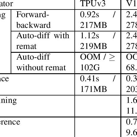Model Configurations And Input Size Download Scientific Diagram