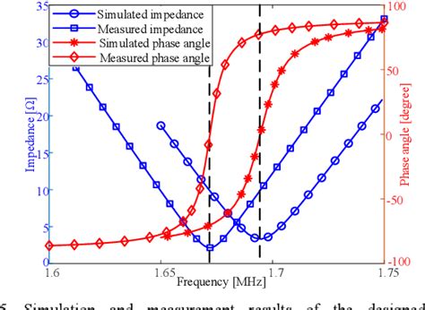 Figure 5 From Design And Optimization Of Self Compensating Multi Relay