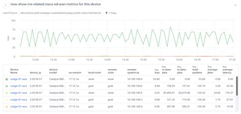 Faster Network Troubleshooting With Kentik Ai Kentik Blog