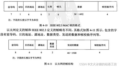 架构之路 167 《软考 系统分析师》 4 据通信与计算机网络 3 常见局域网与广域网主流广域网和局域网传输技术介绍 Csdn博客