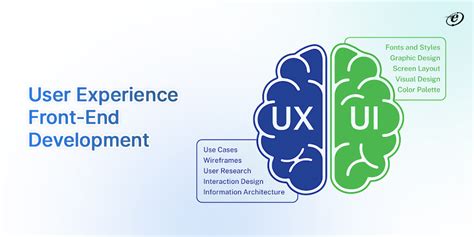 Enhancing User Experience Front End Development Best Practices