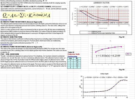 Pile Design And Calculation Spreadsheet Pile Design And Calculation Spreadsheet