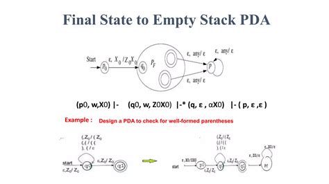 automata theory push down automata pda pptx
