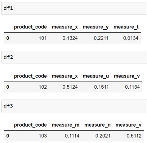 3 Tricks For Manipulating Pandas Dataframes Towards Data Science