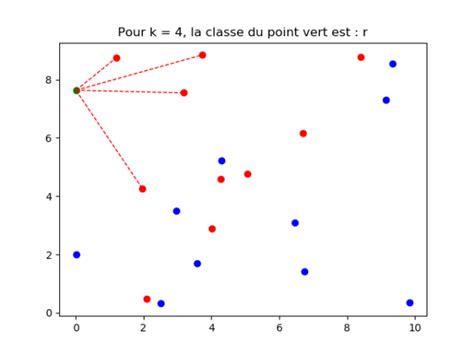 Les K Plus Proches Voisins Mathwebfr
