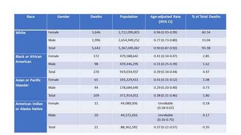 Cardiovascular Disease Related Mortality In Primary Systemic Vasculitis
