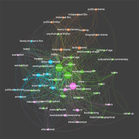 How To Implement Knowledge Graphs And Large Language Models Llms Together At The Enterprise