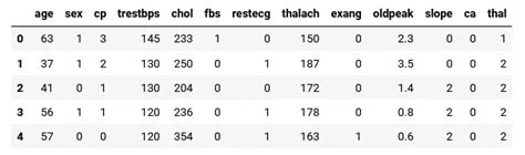 Introduction To Scikit Learn For Beginners Zero To Mastery