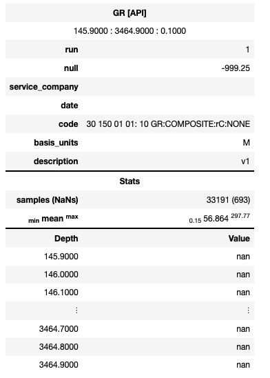 Exploring Well Log Data Using The Welly Python Library Towards Data
