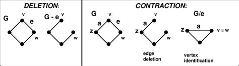 deletion and contraction of an edge download scientific diagram