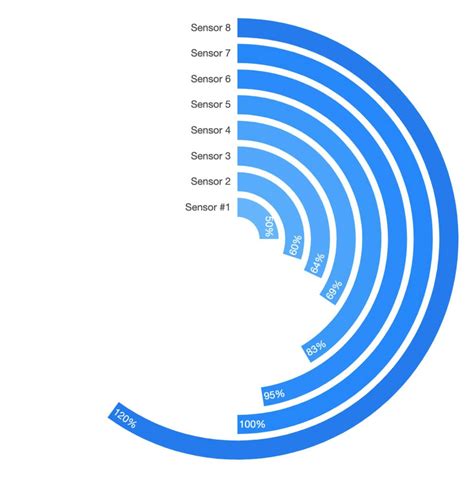 Custom Widget Overview Tagoio Docs