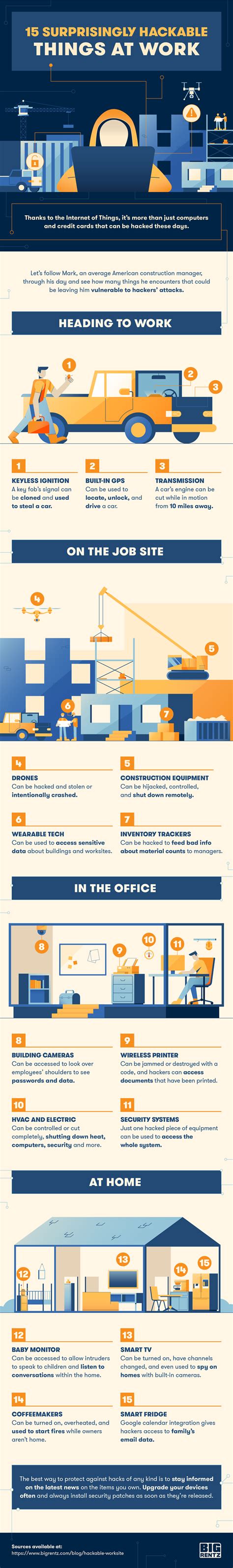 15 Iot Devices That Are Being Hacked At Work