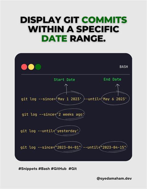 Syeda Maham F On Linkedin Git Github