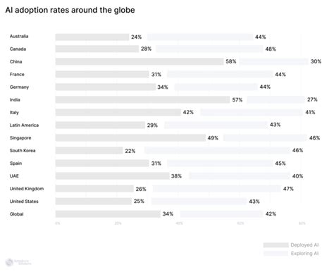 Ai For Enterprises Driving Automation And Efficiency Using Artificial Intelligence Symphony
