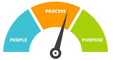 Implementation Accelerator Leadership Training Through Application