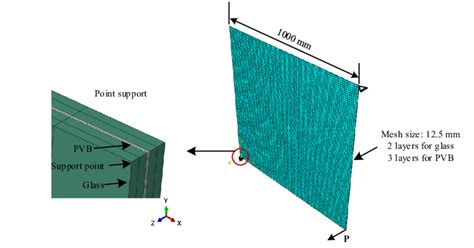 The Finite Element Models Download Scientific Diagram