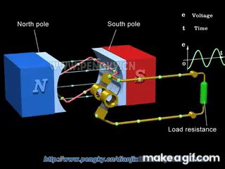 AC Generator Working Principle On Make A GIF