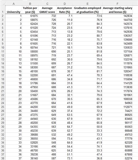 Solved 1 Build A Simple Linear Regression Model With Each