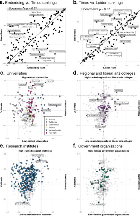 Figure 1 From Unsupervised Embedding Of Trajectories Captures The