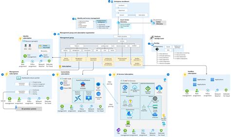 Azure Openai Landing Zone Reference Architecture