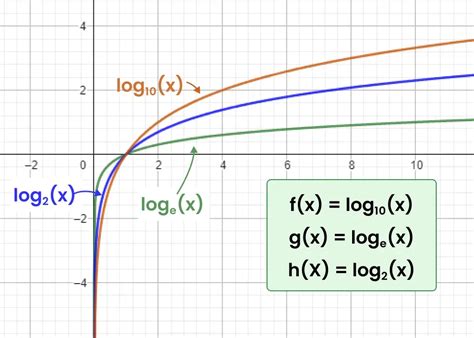 analyzing the graphs of functions geeksforgeeks