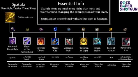Teamfight Tactics TFT Set Gadgets Cheat Sheet