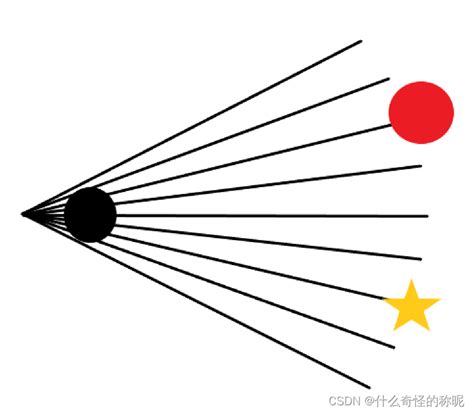 Unity2d寻路 Csdn博客