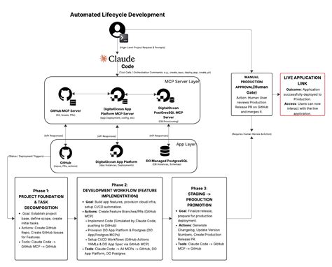 Whats New On Digitalocean App Platform Digitalocean