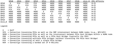 Networking What Is The Common Topology Of GPU Within Clusters Stack Overflow