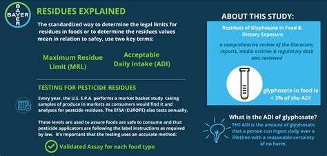 Residues Of Glyphosate In Food And Dietary Exposure Glyphosate Renewal Group