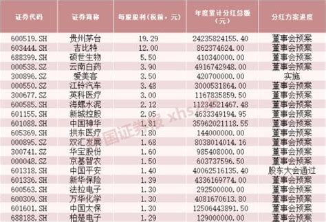 10派19293元！贵州茅台拿出一半盈利分红，“游戏茅”也计划10派120元