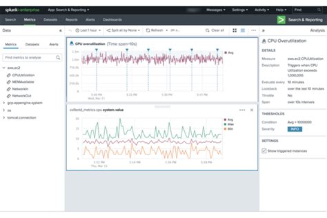23 Best Enterprise Monitoring Software Of 2025