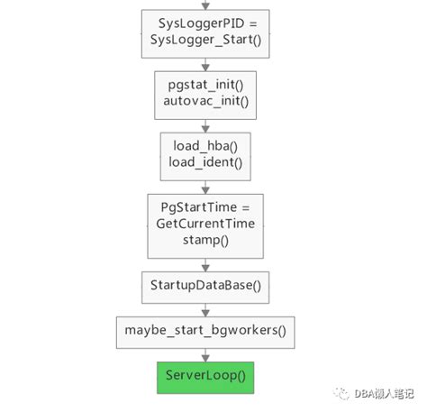 Postgresql源码启动过程 墨天轮