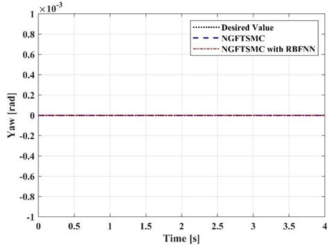 Robust Control Based On Adaptive Neural Network For The Process Of