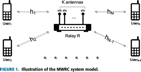 Figure 1 From Efficient Detection Scheme For Physical Layer Network