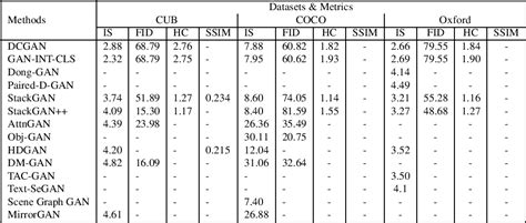 A Survey And Taxonomy Of Adversarial Neural Networks For Text To Image Synthesis