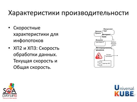 Performance Testing Methodology For Enterprise Solutions Ppt