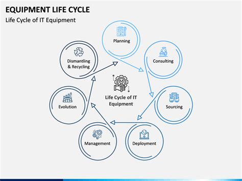 Lab Equipment Lifecycle Management At Paul Hines Blog