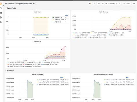 Streaming Imbalance Between Local And Remote Inputs · Issue 6099 · Risingwavelabsrisingwave