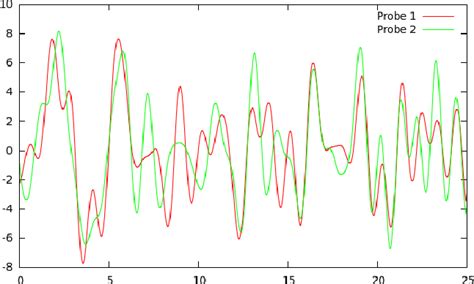 Figure 7 From Smart Sub Grid Scale Models For Les And Hybrid Ransles Semantic Scholar