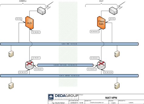 Network With Double Firewall Cisco Community