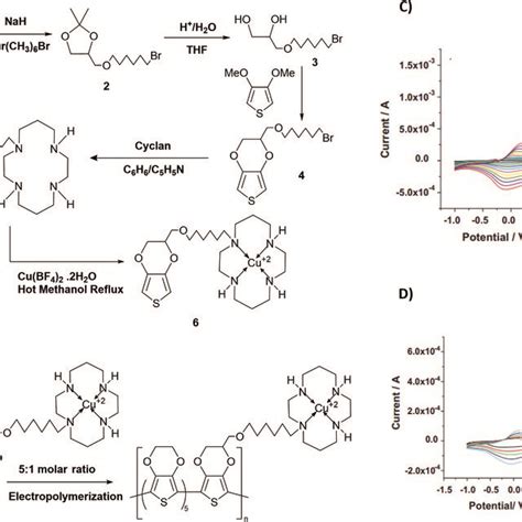 The Synthesis Reaction Scheme Of Download Scientific Diagram