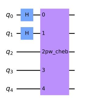 Programming Question On Qiskit Circuit Library PiecewiseChebyshev Qiskit Circuit Library