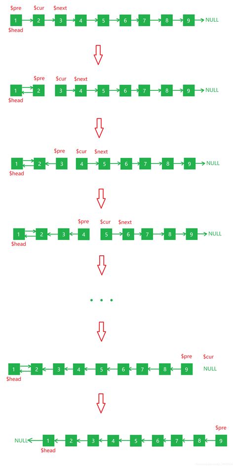 数据结构 Php 链表的翻转and判断链表是否有环php算法判断环形结构 Csdn博客 数据结构 Php 链表的翻转and判断链表是否有环php算法判断环形结构 Csdn博客