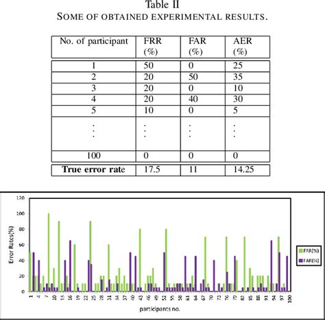 Figure 1 From Persian Signature Verification Based On Fractal Dimension Using Testing Hypothesis