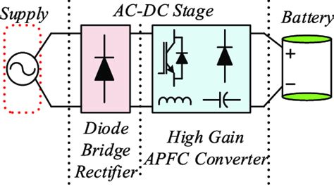 Structure Of Existing Transformerless Single Stage Charger Topologies Download Scientific Diagram