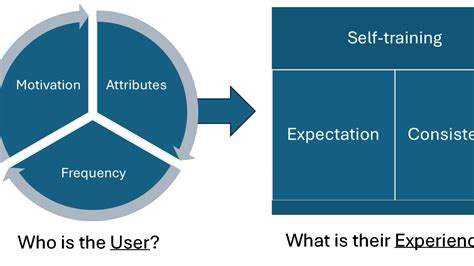 Defining User Experience Mafsec Usability Assessment Model